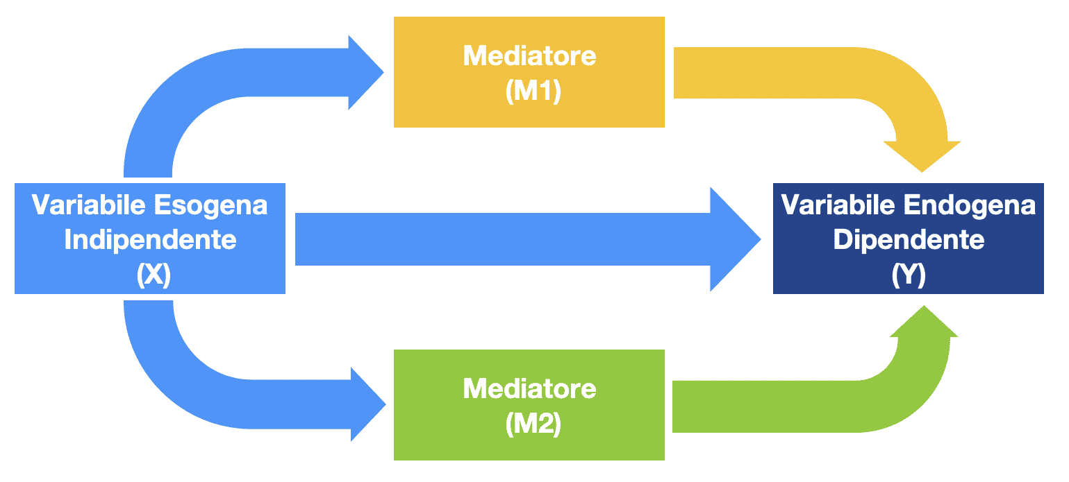 Mediazione statistica - Adriano Gilardone