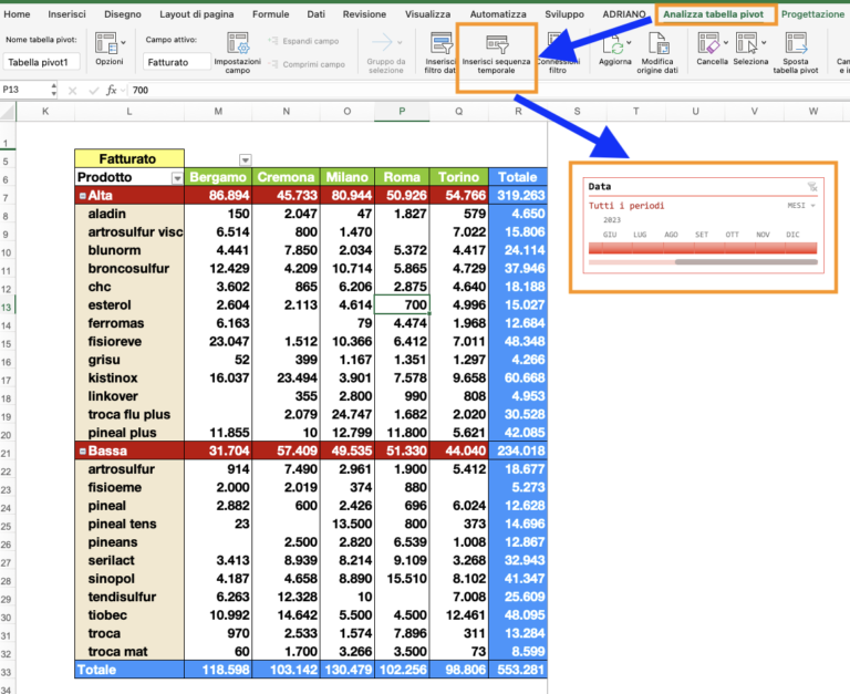 Tabella Pivot Excel: una guida completa - Adriano Gilardone